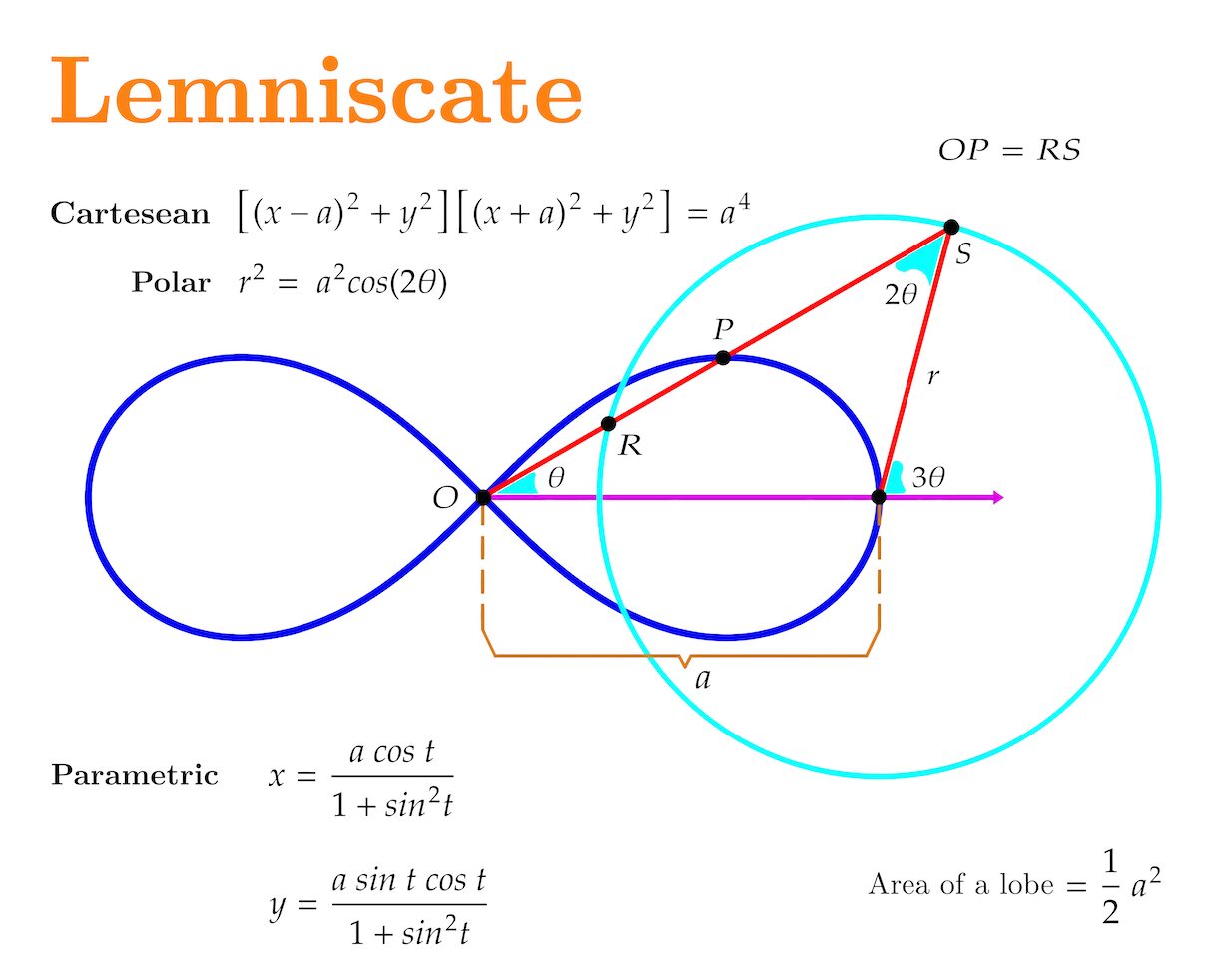 Math Continuum Pulseforms - BrainyideasAi